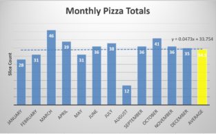 data visualization : Every slice of pizza I ate in 2018 [OC ...