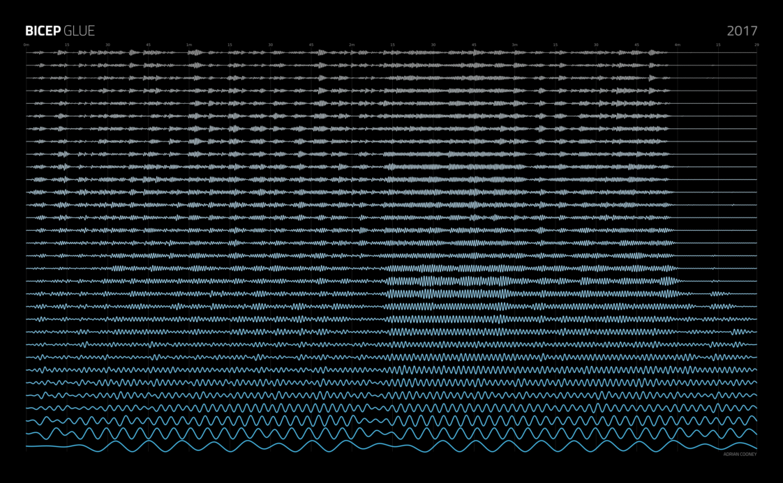 data visualization : FFT visualisation of my favourite song [OC] – Infographic.tv – Number one ...