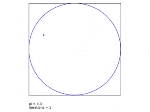 data visualization : First 10'000 iterations of a Monte Carlo ...