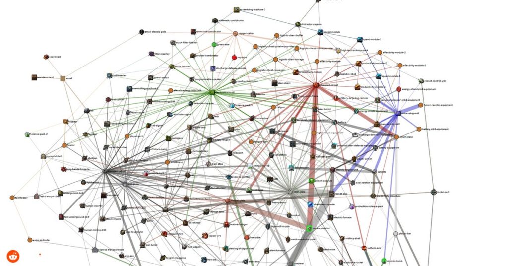 data visualization : Force directed graph of Factorio recipes ...