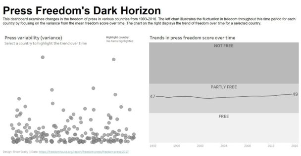 data visualization : Freedom of press 1993-2016 [OC] – Infographic.tv ...