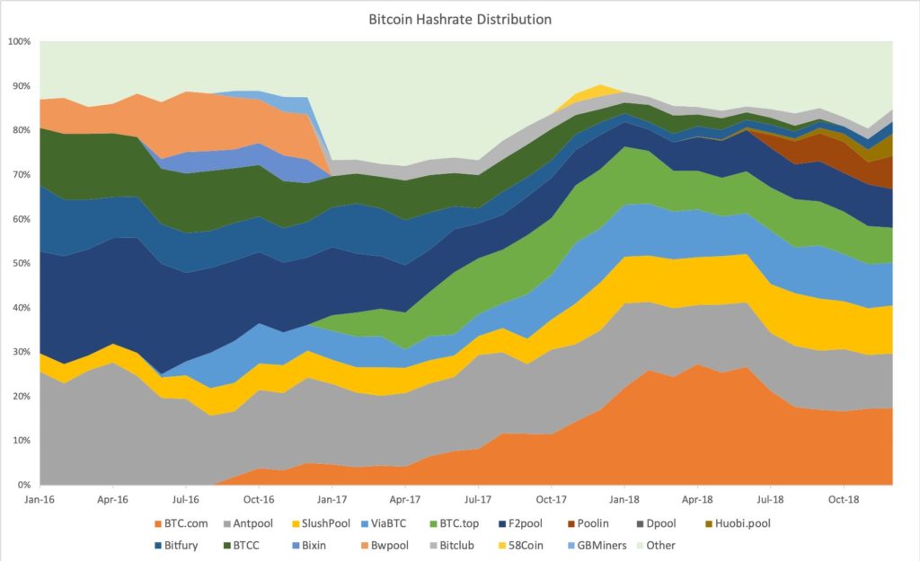 data visualization : Granular mining pool mapping with Bitcoin’s ...