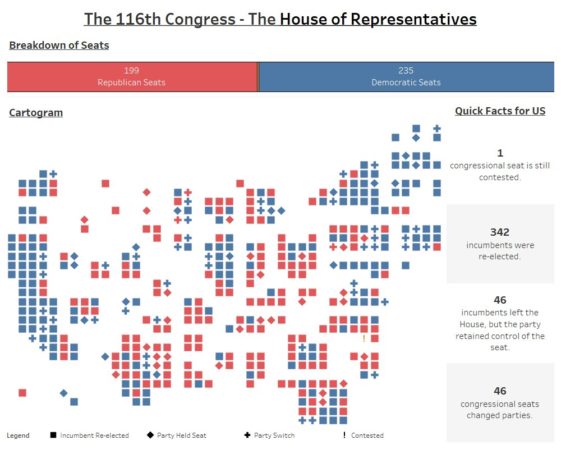 data visualization : How Did the 2018 Midterms Change the House of ...