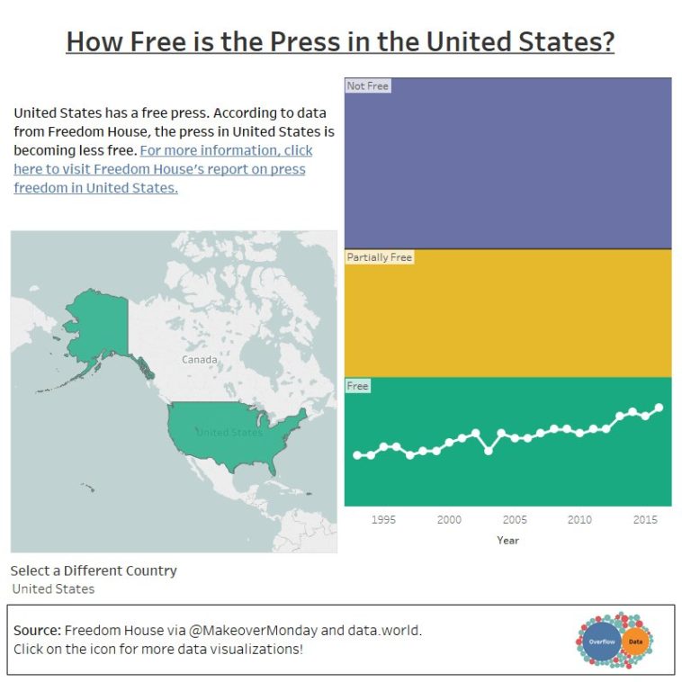 data visualization : How Free is the Press in… ? [OC] – Infographic.tv ...