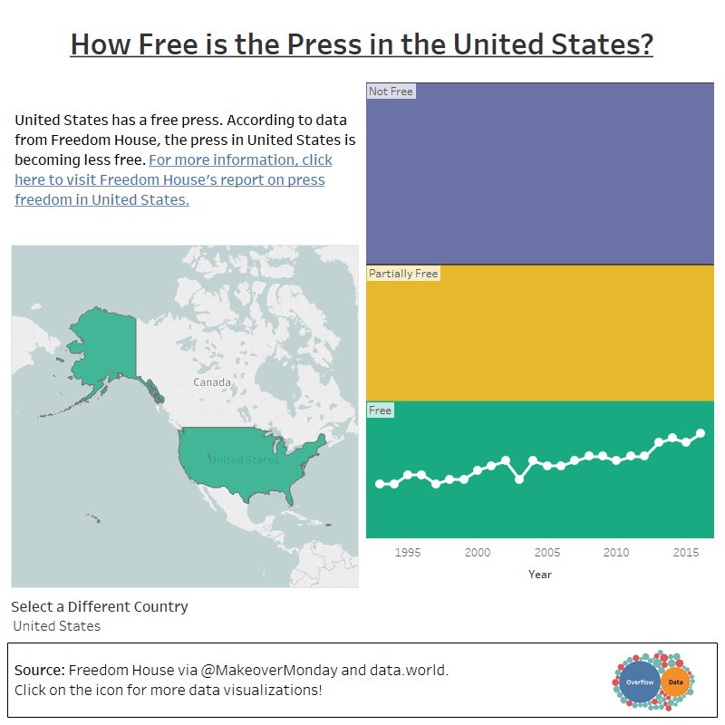 data visualization : How Free is the Press in… ? [OC] – Infographic.tv ...