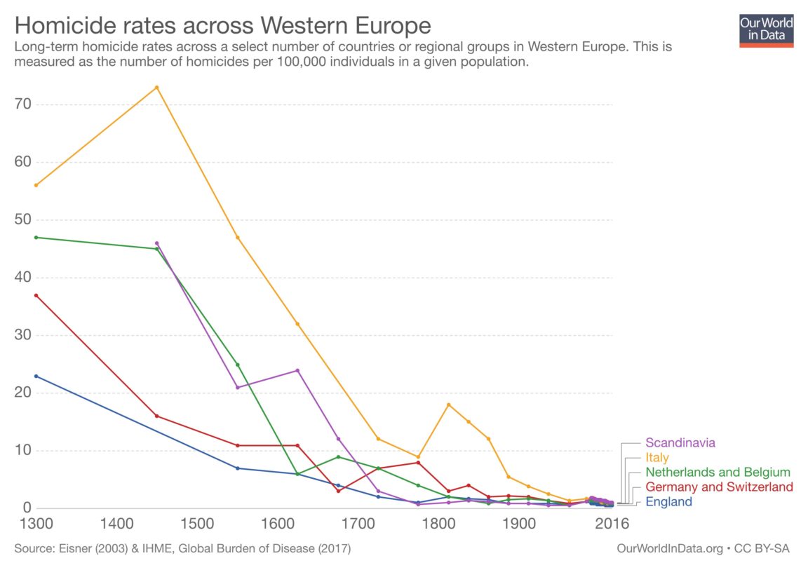 data visualization : How do I get data on homeless murders in the U.S ...