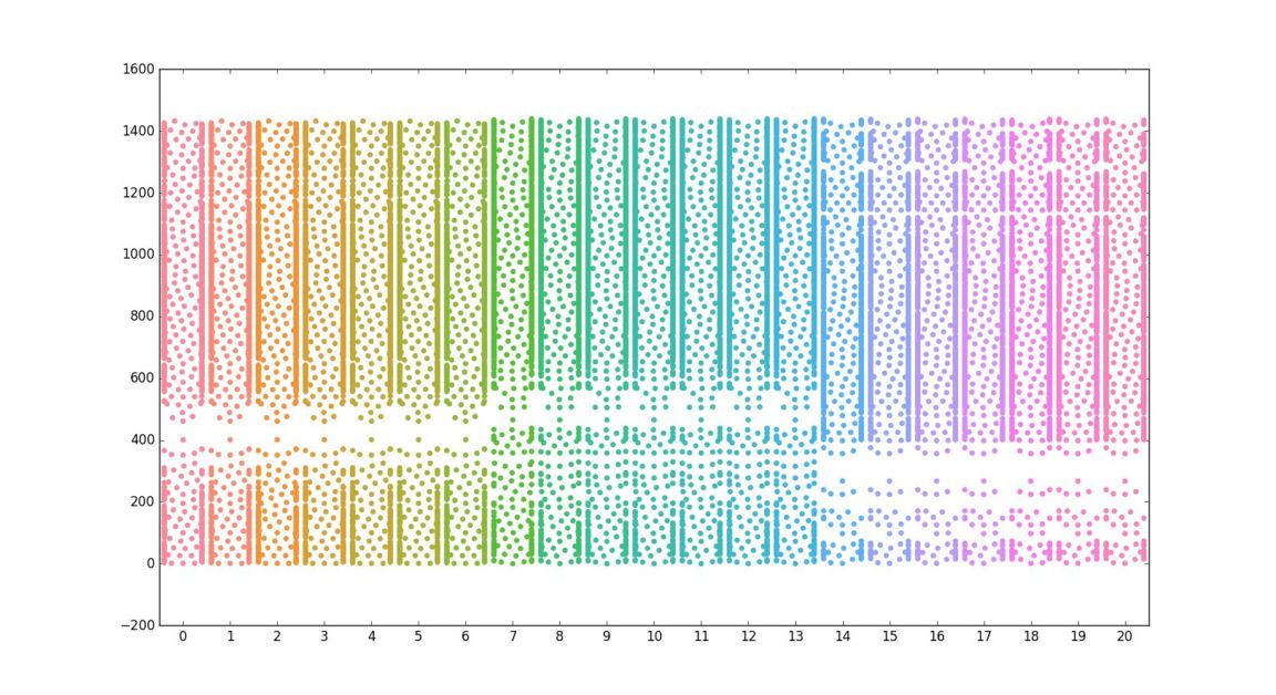 data visualization : How to detect ban evasion on Reddit – Infographic ...