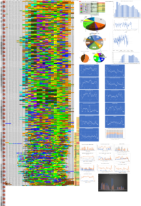 data visualization : I Recorded “Every” Hour of 2018 (well most of it ...