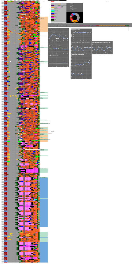 data visualization : I Recorded Every Hour of My 2018 [OC ...