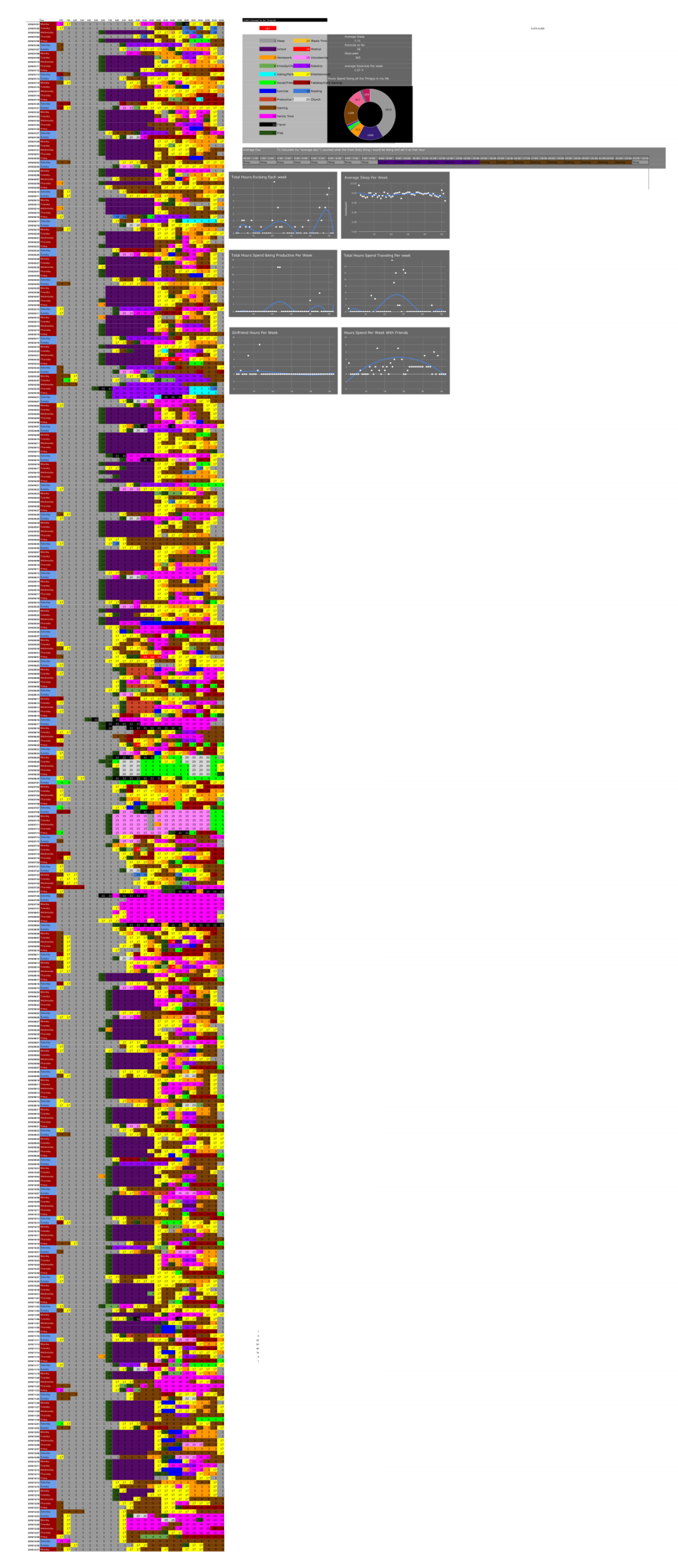 data visualization : I recorded every hour of my life in 2018 [OC ...