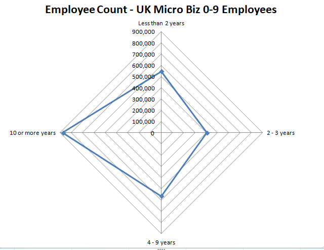 data visualization : In the UK, year 3 is the toughest period for ...