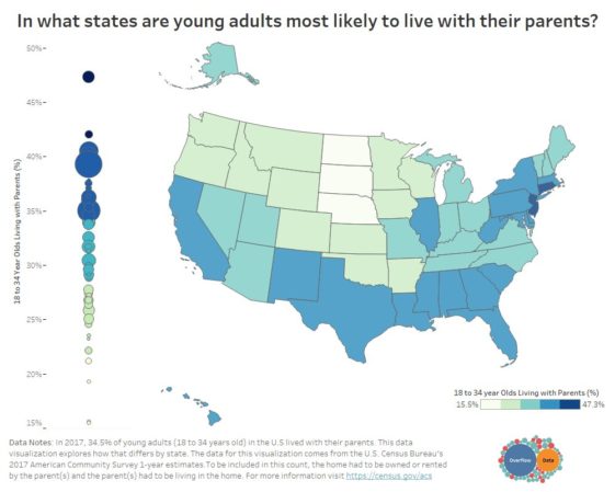 data visualization : In what states are young adults most likely to ...