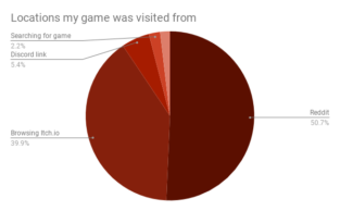data visualization : Locations my game was viewed from [OC ...