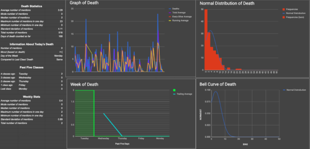 data visualization : Mentions of death per class from my science ...