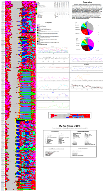 data visualization : My 2018 Visualized [OC] – Infographic.tv – Number ...