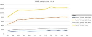 data visualization : My 2018 fitbit sleep data [OC] – Infographic.tv ...