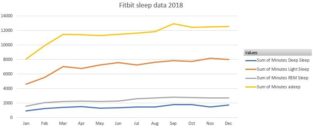 data visualization : My 2018 fitbit sleep data [OC] – Infographic.tv ...