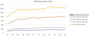 data visualization : My 2018 fitbit sleep data [OC] – Infographic.tv ...