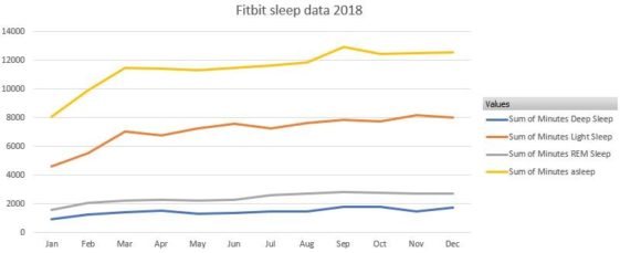 data visualization : My 2018 fitbit sleep data [OC] – Infographic.tv ...