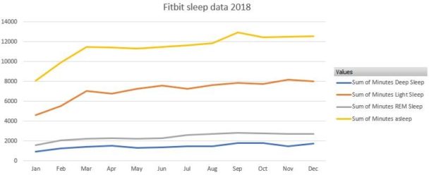 data visualization : My 2018 fitbit sleep data [OC] – Infographic.tv ...