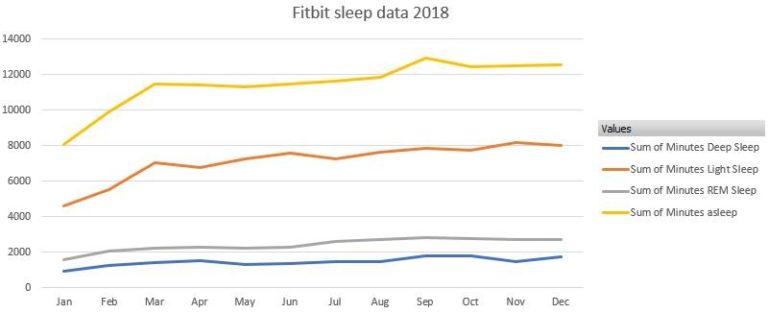 data visualization : My 2018 fitbit sleep data [OC] – Infographic.tv ...