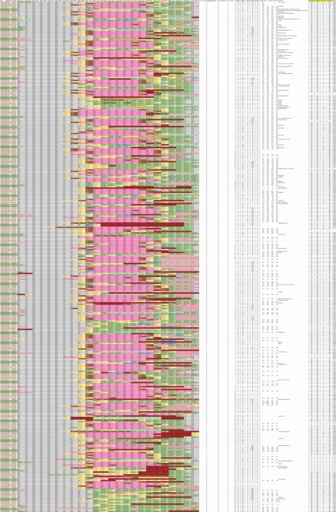 data visualization : My 2018 in Review – Activities, Sleep, Steps, Work ...