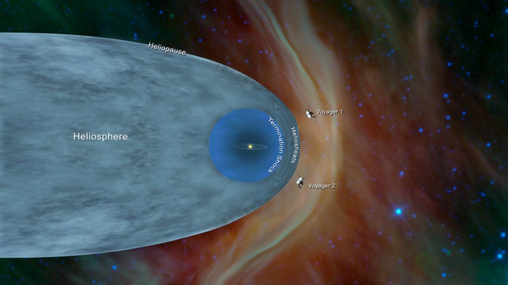 data visualization : NASA’s Voyager 2 Probe Enters Interstellar Space ...