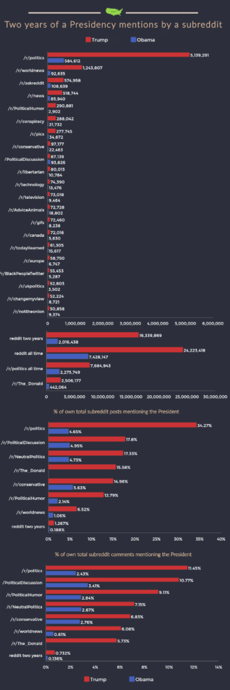 data visualization : Nearing two years of Trump's presidency here's how ...