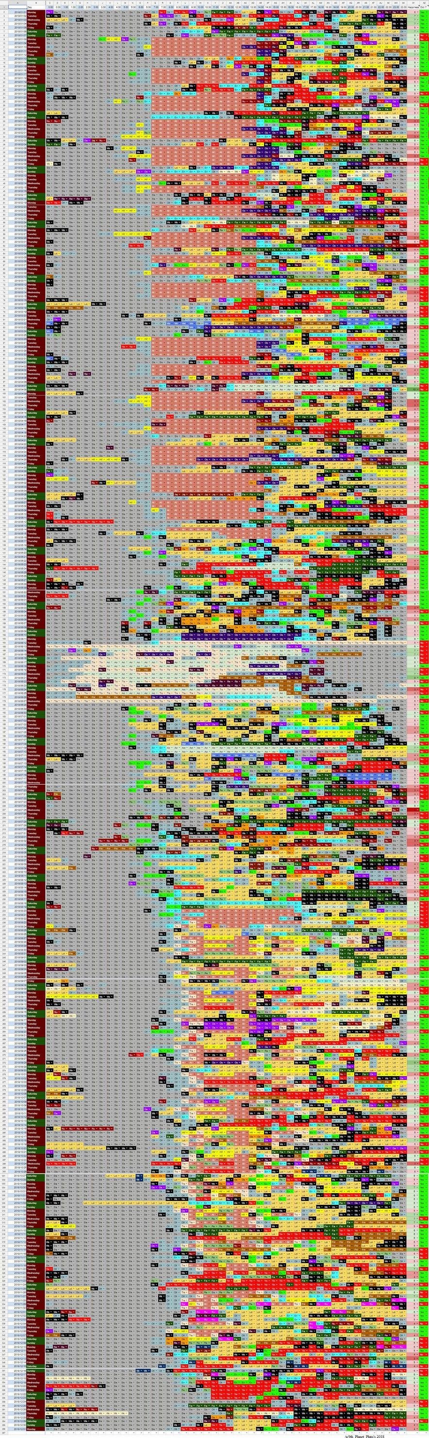 data visualization : [OC] 👏👏Year Review. (18M Southeast US ...