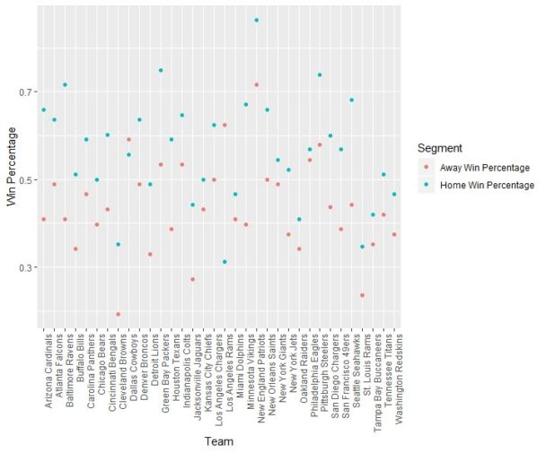 data visualization : [OC] 12th Man? Analyzing Home vs Away Win ...