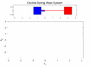 data visualization : [OC] Double Spring Mass Systems – Infographic.tv ...