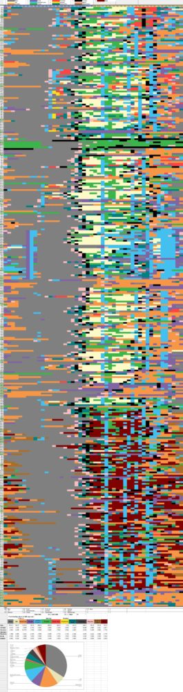 data visualization : [OC] Every 30 minutes of my 2018 - Infographic.tv ...