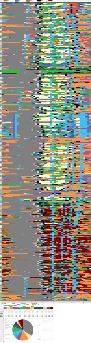 data visualization : [OC] Every 30 minutes of my 2018 - Infographic.tv ...