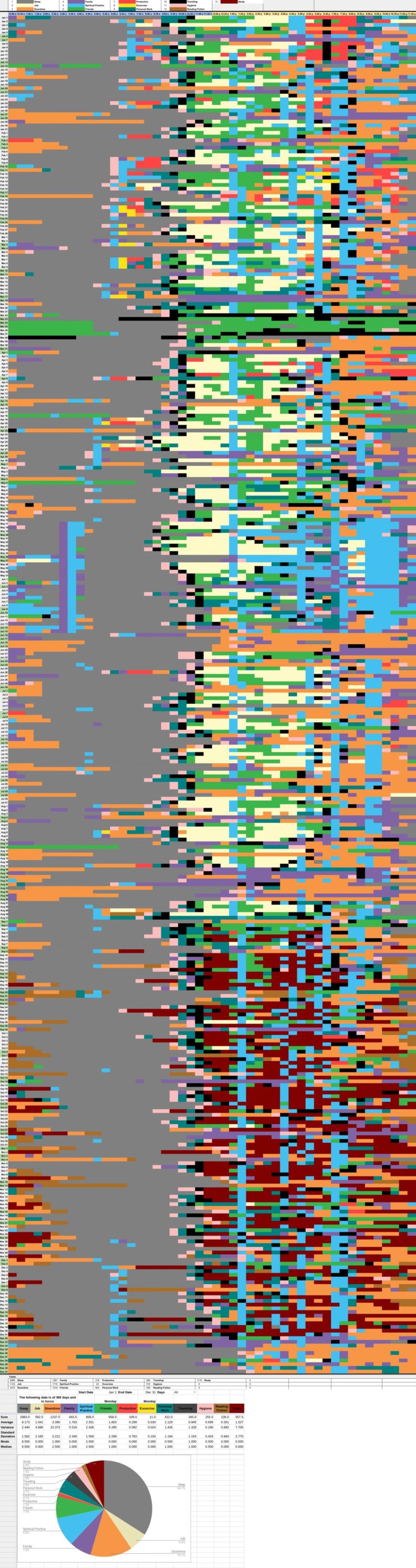 data visualization : [OC] Every 30 minutes of my 2018 - Infographic.tv ...