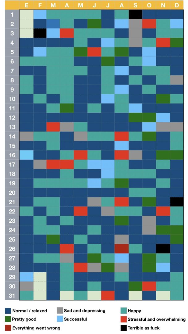 data visualization : [OC] Here is my 2018, pixelated. – Infographic.tv ...