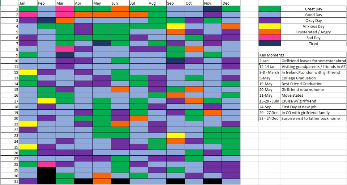 data visualization : [OC] I also tracked my mood at the end of each day ...