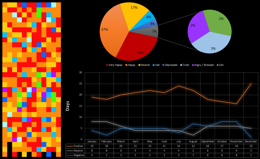 data visualization : [OC] I recorded my daily mood from every 2018 day ...
