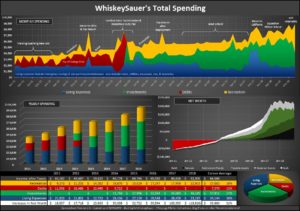 data visualization : [OC] I tracked every dollar I spent over past 8 ...