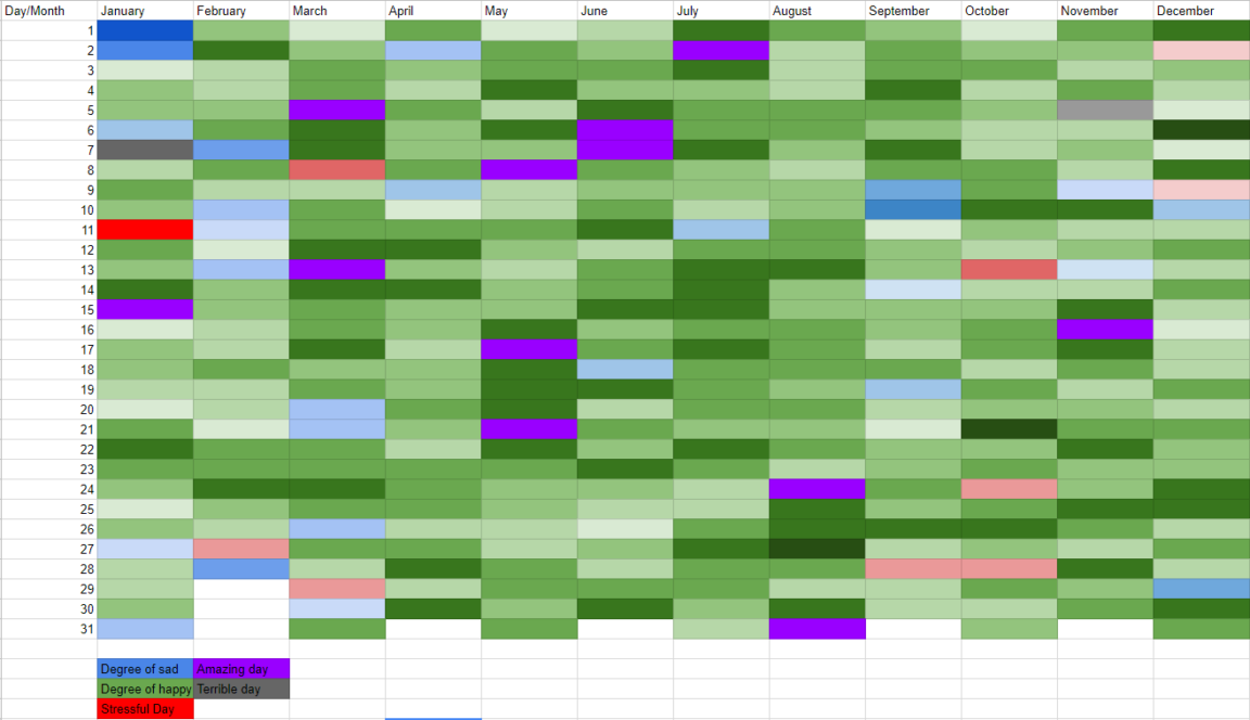 data visualization : [OC] Inspired by a post from last year, I ...