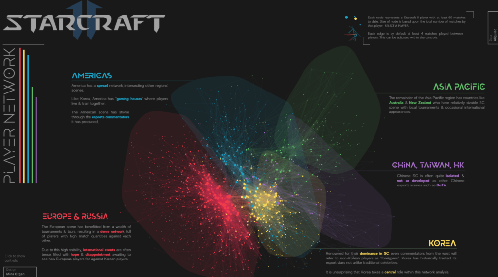 data visualization : [OC] Interactive Starcraft II Player Network ...