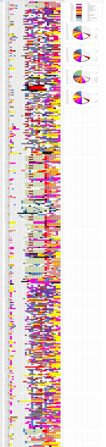 data visualization : [OC] My 2018 (22yr college student) - Infographic ...