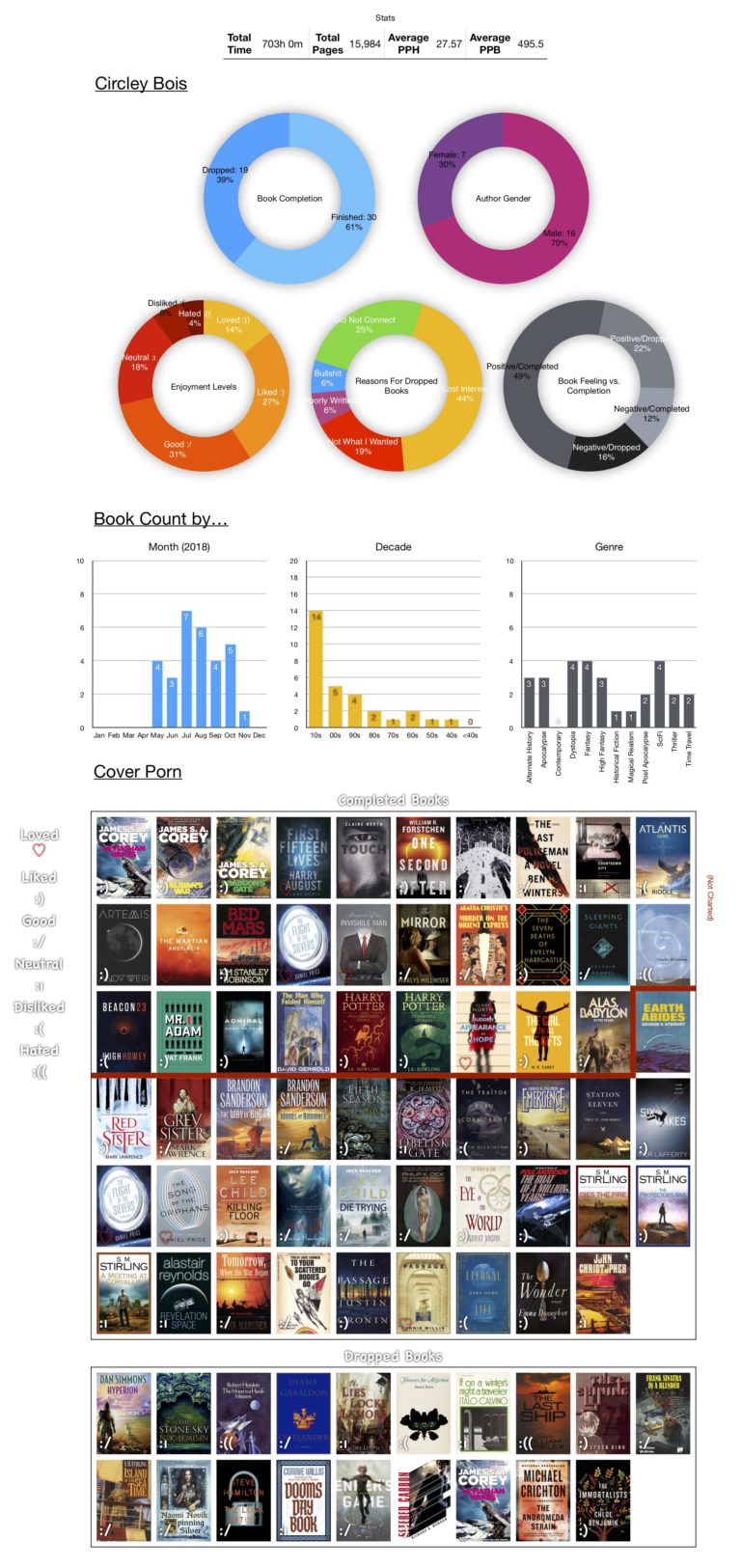 data visualization : [OC] My 2018 reading chart – Infographic.tv ...
