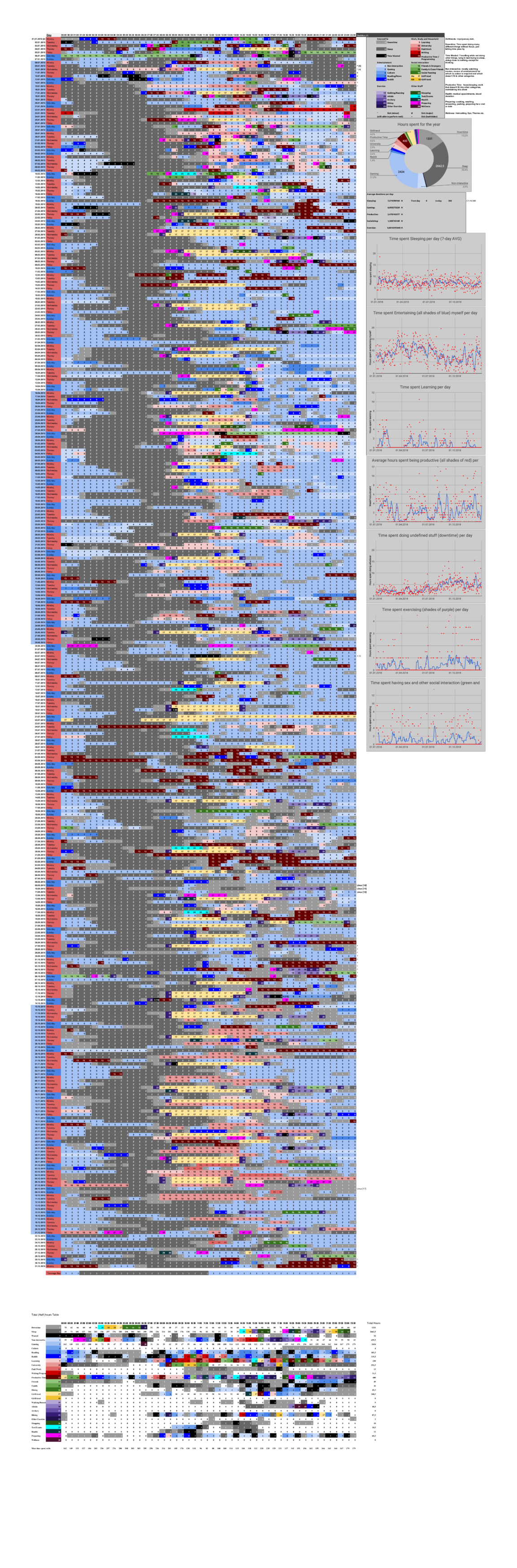 data visualization : [OC] My 2018 recorded in half-hours. - Infographic ...