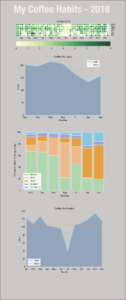 data visualization : [OC] My Coffee Habits in 2018 Visualized ...