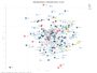 data visualization : [OC] Offensive Rating vs. Defensive Rating for ...