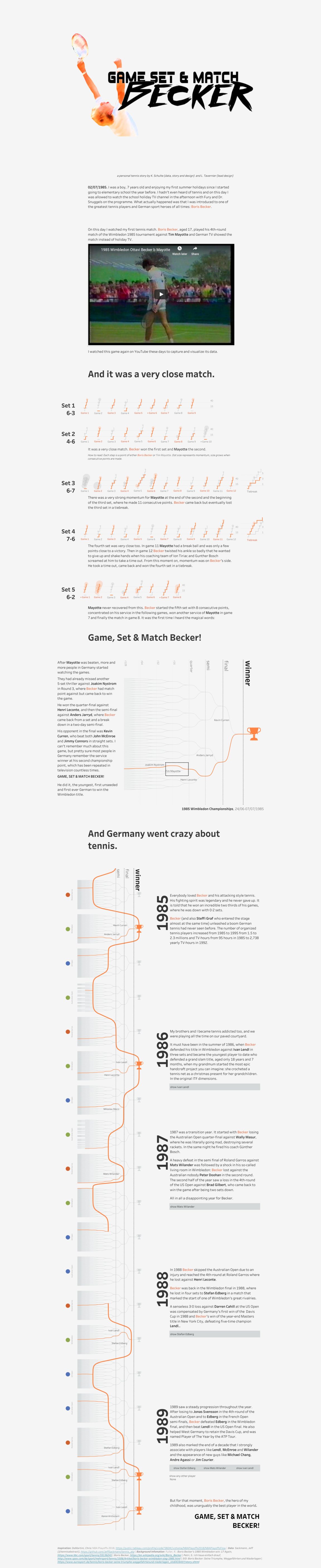 data visualization : [OC] The Rise of Tennis Hero Boris Becker ...