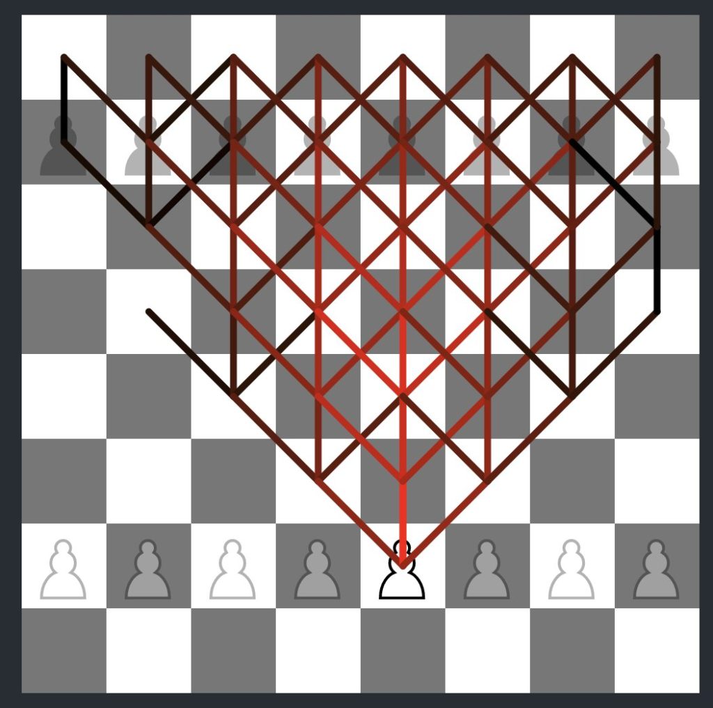 data visualization : [OC] Visual Look at 2 Million Chess Games: Part 2 ...