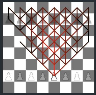 data visualization : [OC] Visual Look at 2 Million Chess Games: Part 2 ...