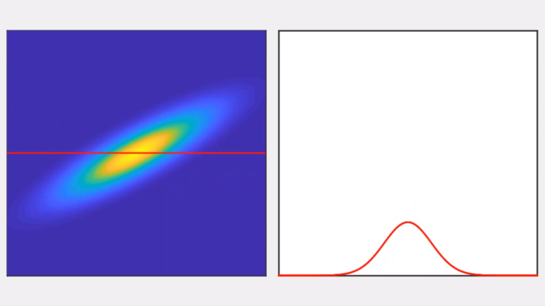 data visualization : [OC] Visualization of 1D slices of 2D Multivariate ...