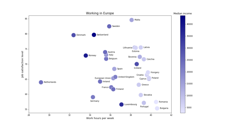 data visualization : [OC] Working in Europe – Infographic.tv – Number ...